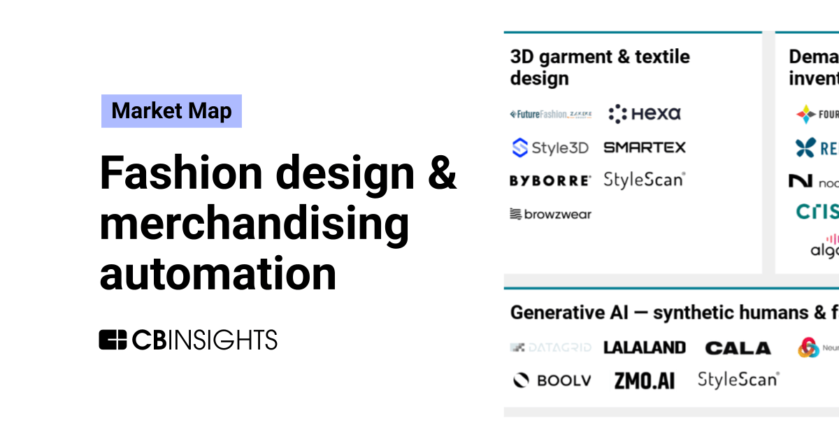 The fashion design & merchandising automation market map - CB Insights ...