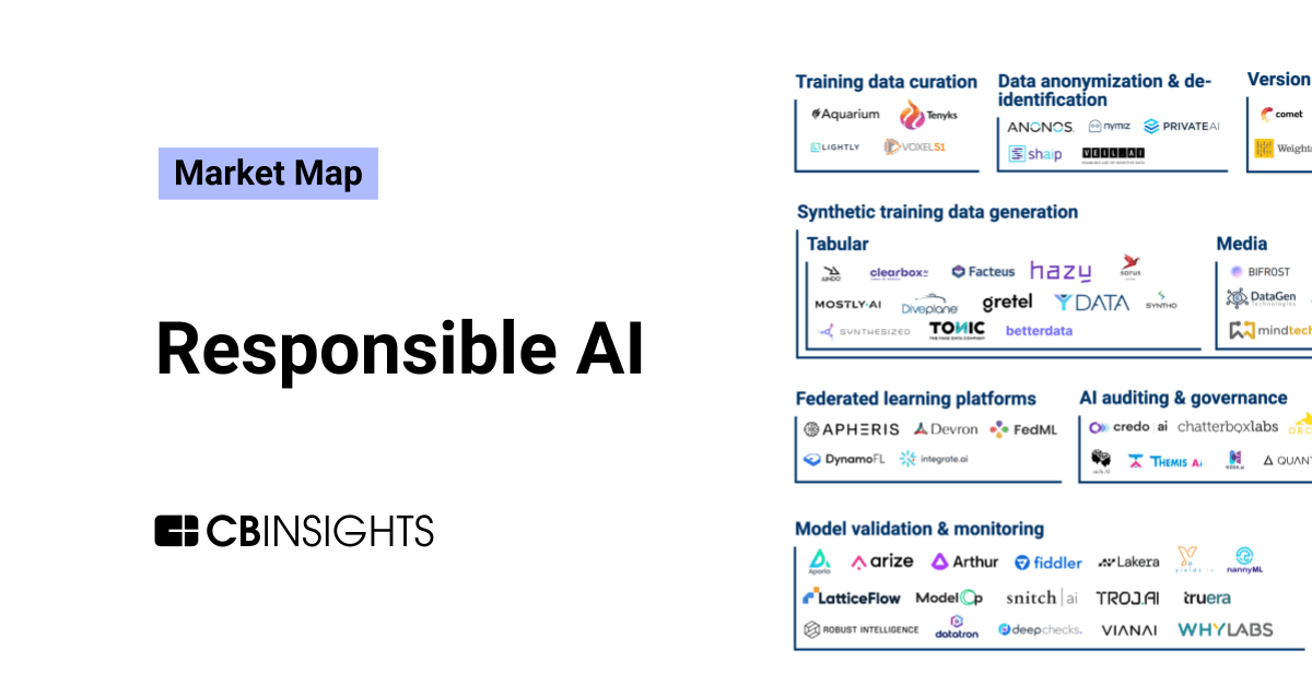 The responsible AI market map - CB Insights Research