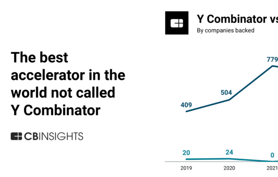 The best accelerator in the world not called Y Combinator - CB Insights Research