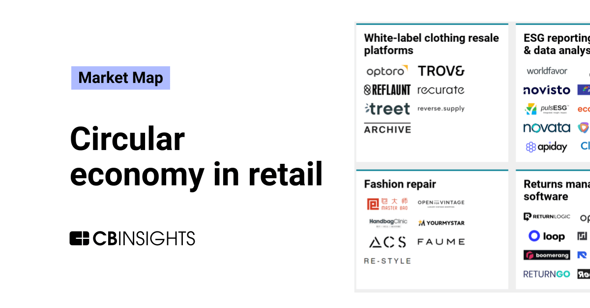 The circular economy in retail market map - CB Insights Research