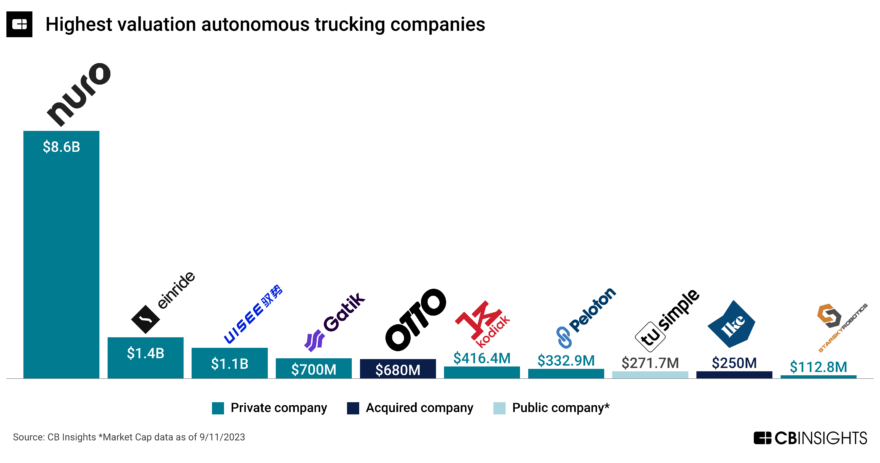 SoftBank makes a billion-dollar bet on autonomous trucking startup ...