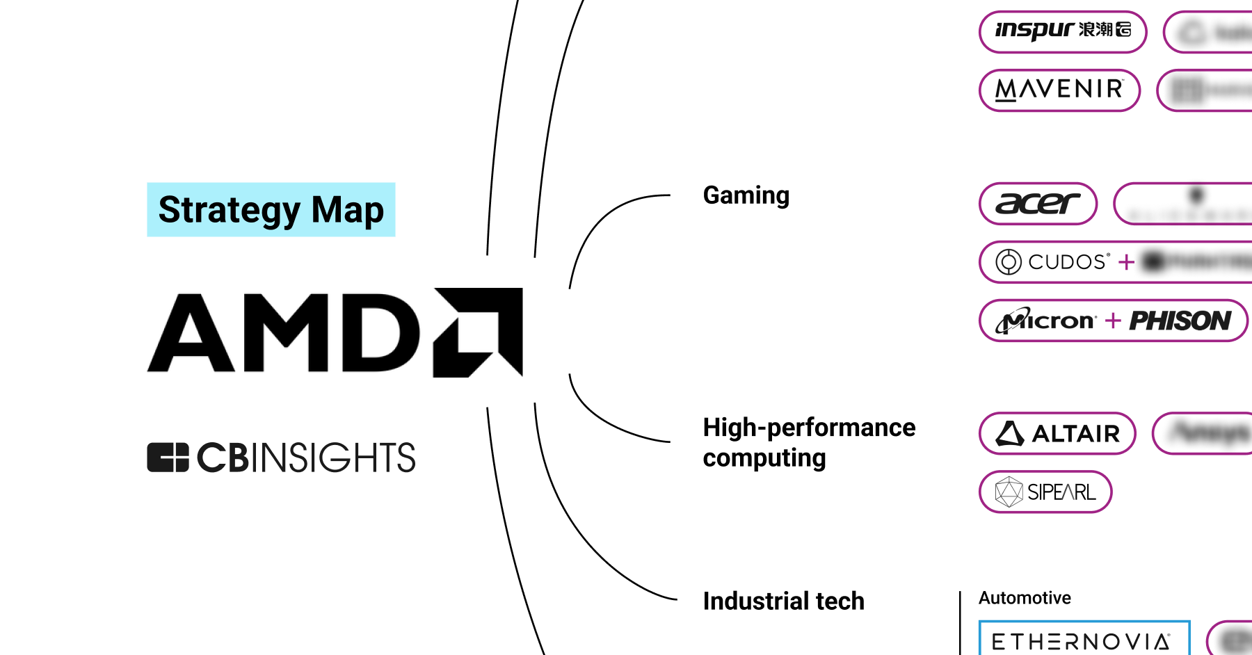 Analyzing AMD’s growth strategy: How the fabless semiconductor giant is accelerating AI & cloud ...
