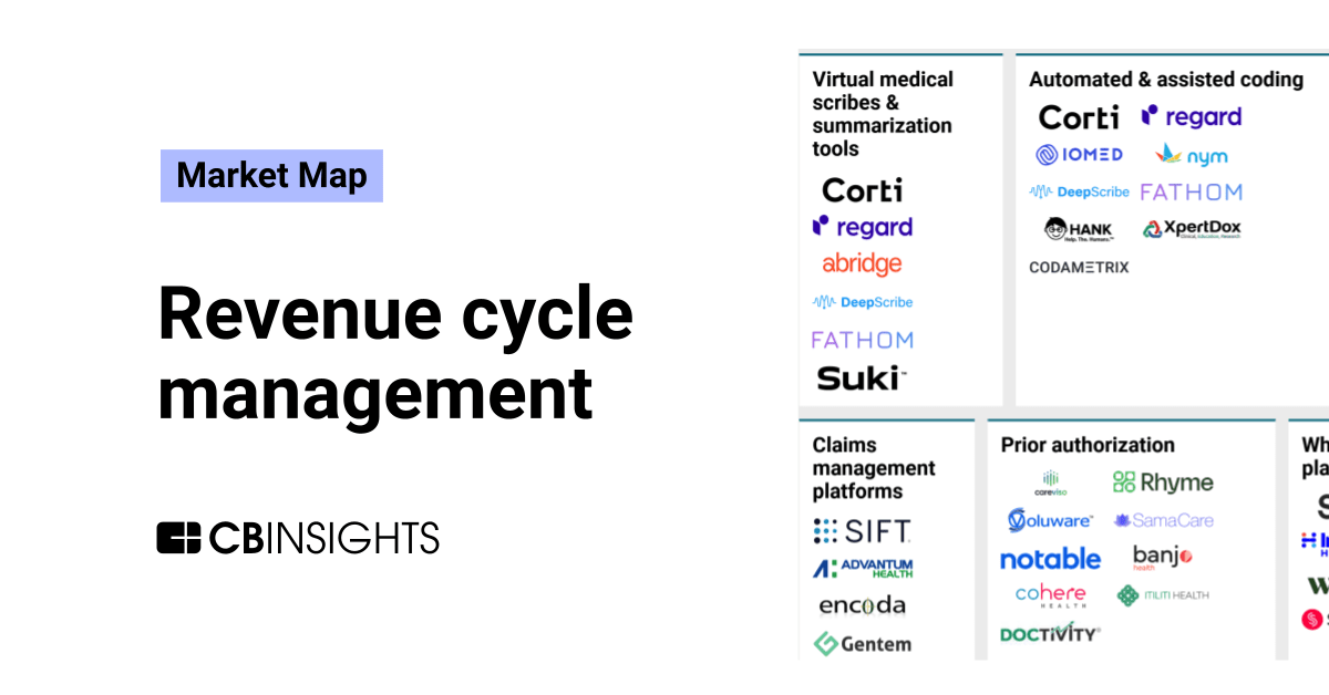 The revenue cycle management market map - CB Insights Research