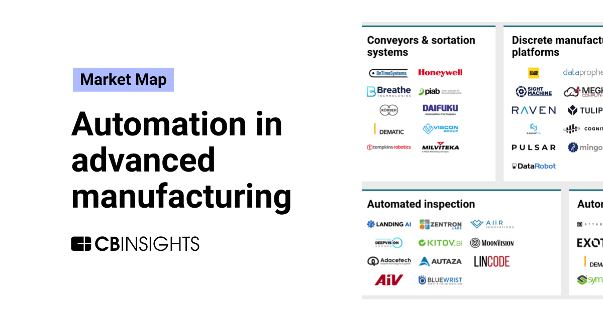 The automation in advanced manufacturing market map - CB Insights Research