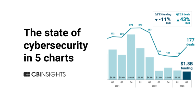 BlueAlly - Products, Competitors, Financials, Employees, Headquarters ...