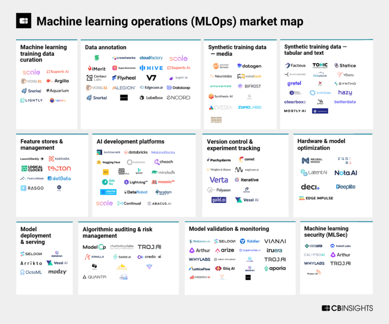 Holistic AI - Products, Competitors, Financials, Employees ...