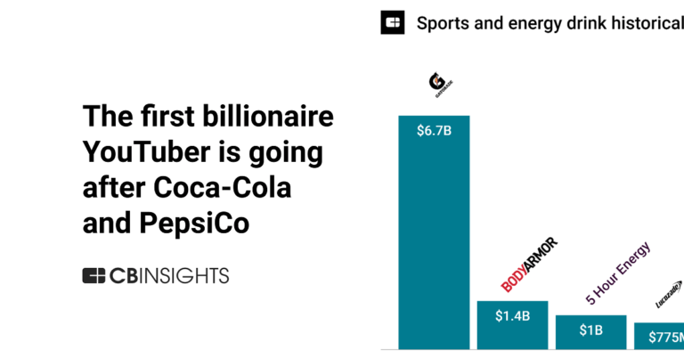 Alani Nu - Products, Competitors, Financials, Employees, Headquarters Locations