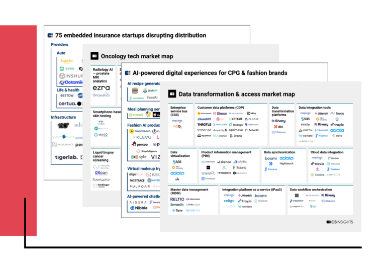 The CB Insights Book of Market Maps, Part 2 - CB Insights Research