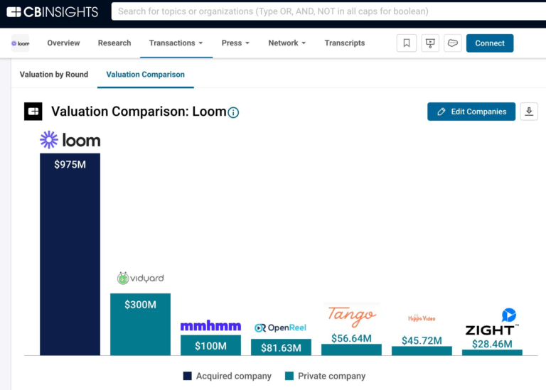 Which investors won big on Loom’s $975M acquisition by Atlassian? - CB ...