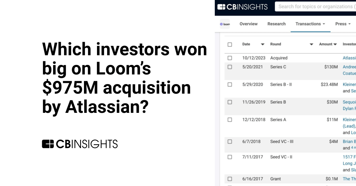 Which investors won big on Loom’s $975M acquisition by Atlassian? - CB ...