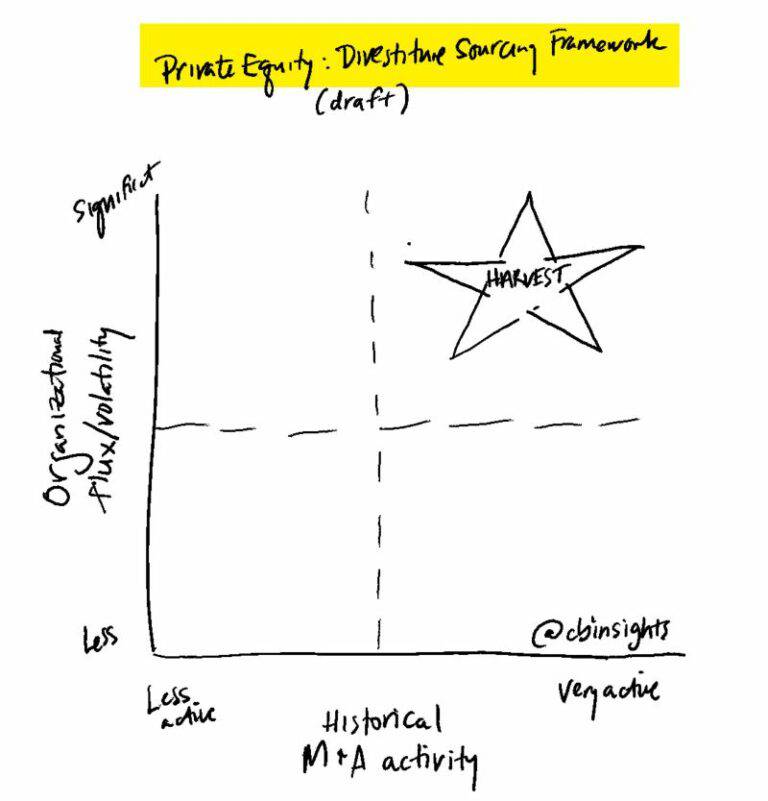 How can private equity buyers identify corporate spin-off/divestiture ...