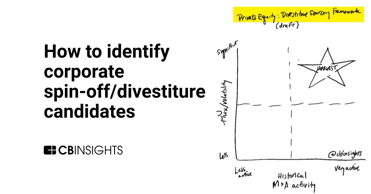 How can private equity buyers identify corporate spin-off/divestiture ...