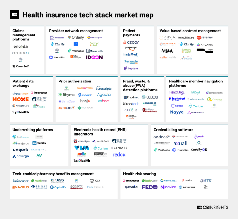Navitus Health Solutions - Products, Competitors, Financials, Employees ...