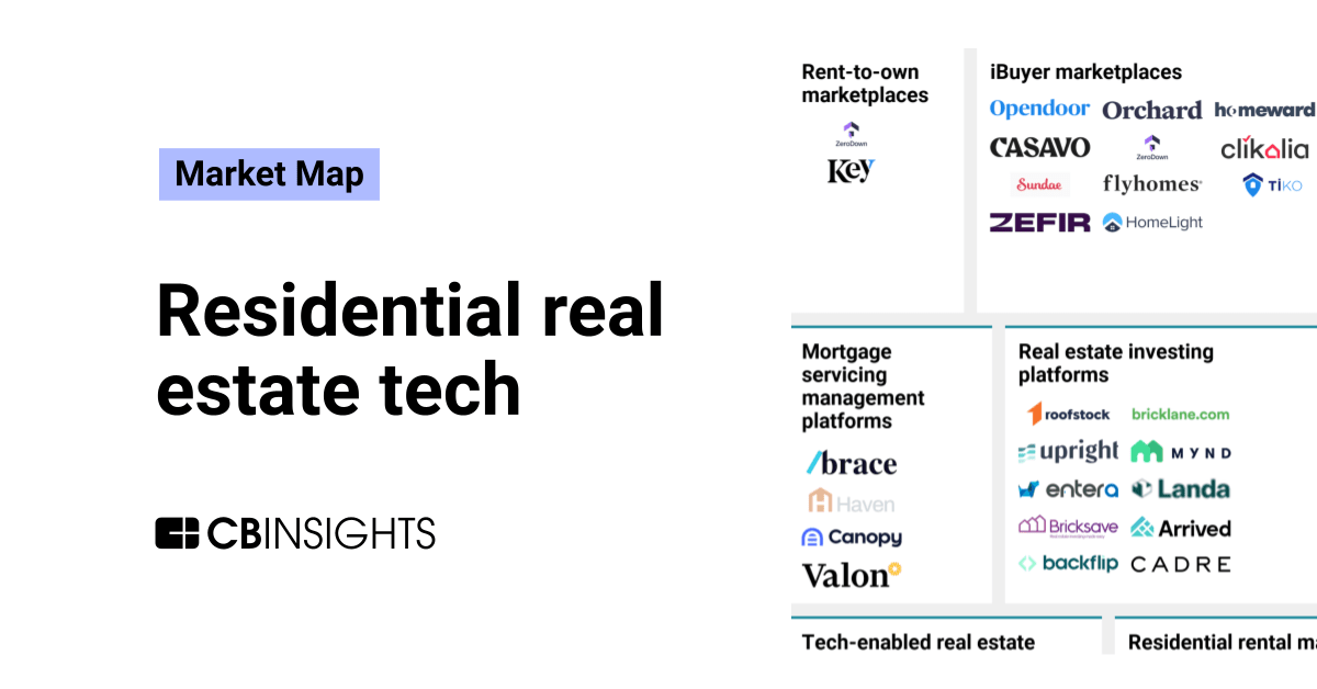 Residential real estate tech market map - CB Insights Research