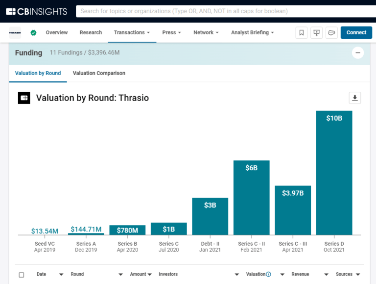Behind the decline of a $10B Amazon aggregator - CB Insights Research