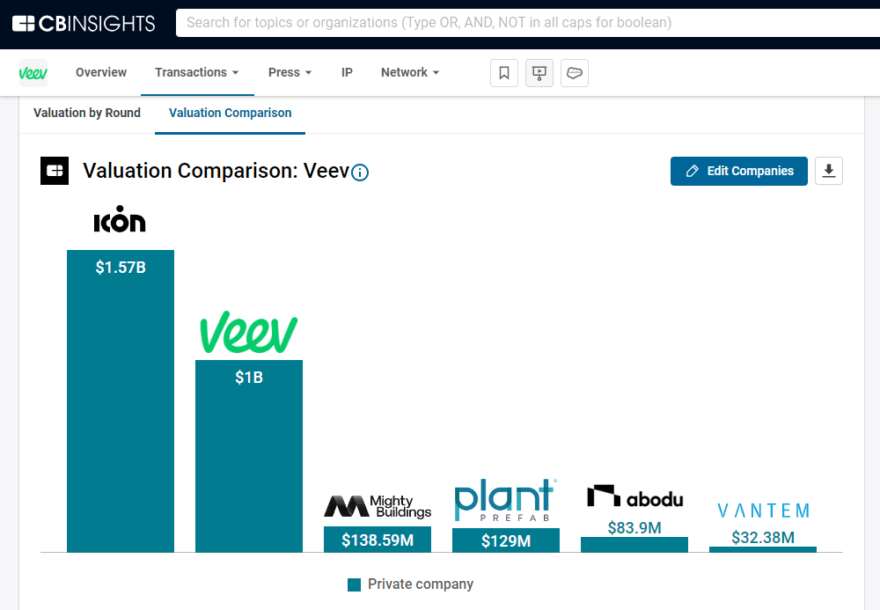 Another unicorn collapses — modular home builder Veev will shut down ...