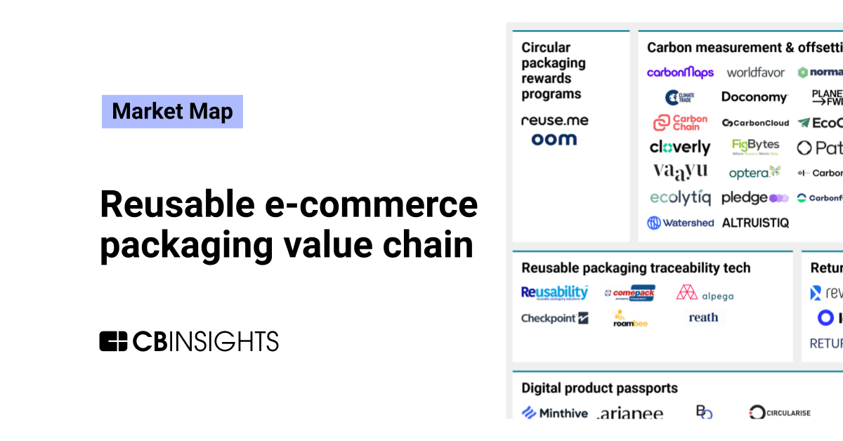 The reusable e-commerce packaging value chain market map - CB Insights ...
