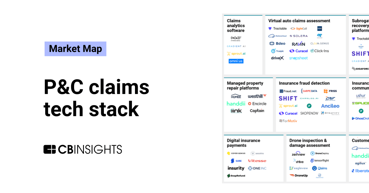 The P&C claims tech stack market map - CB Insights Research