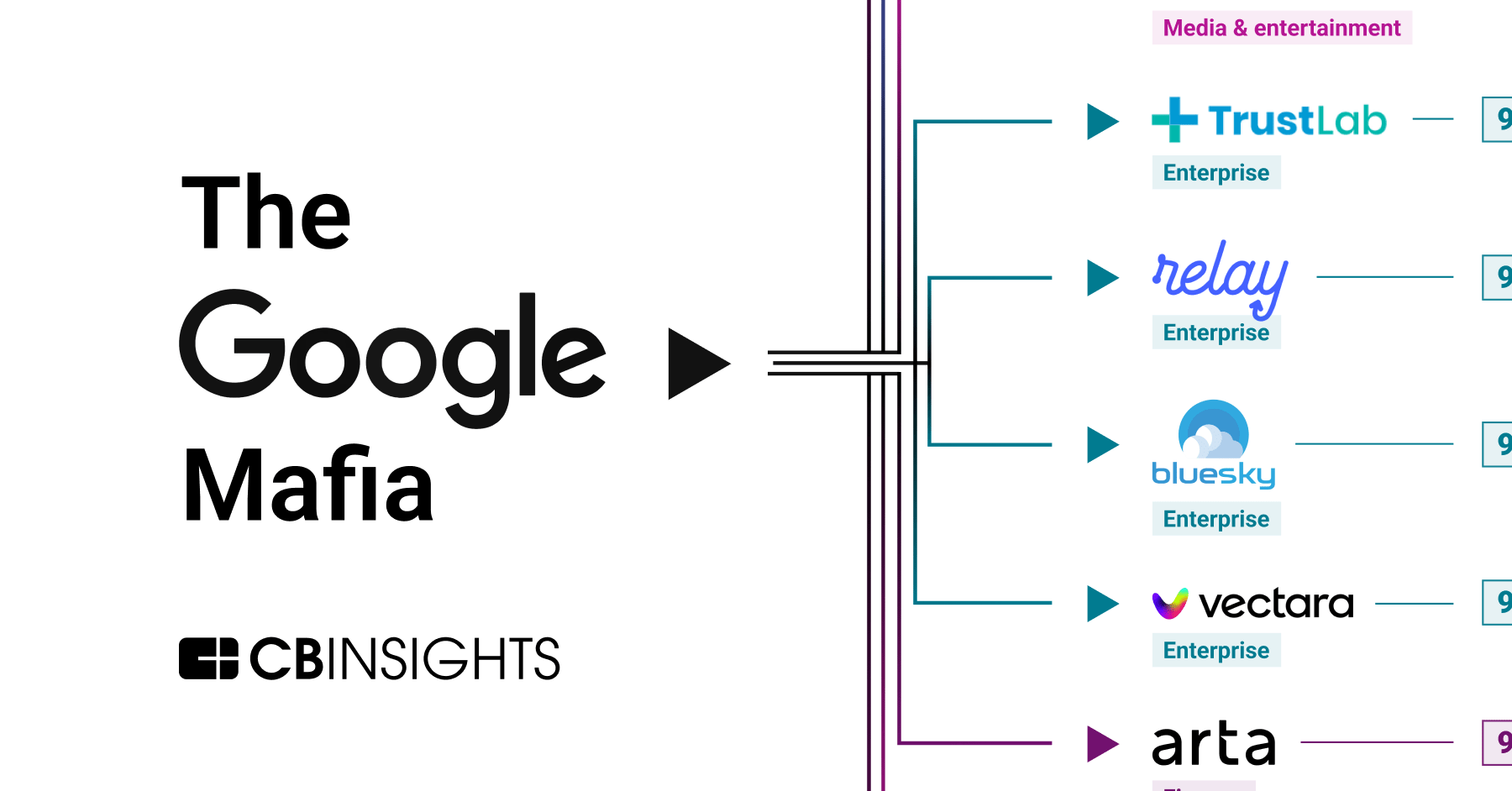 The Google Mafia Map: 1,200+ startups founded by ex-Googlers — and the ...
