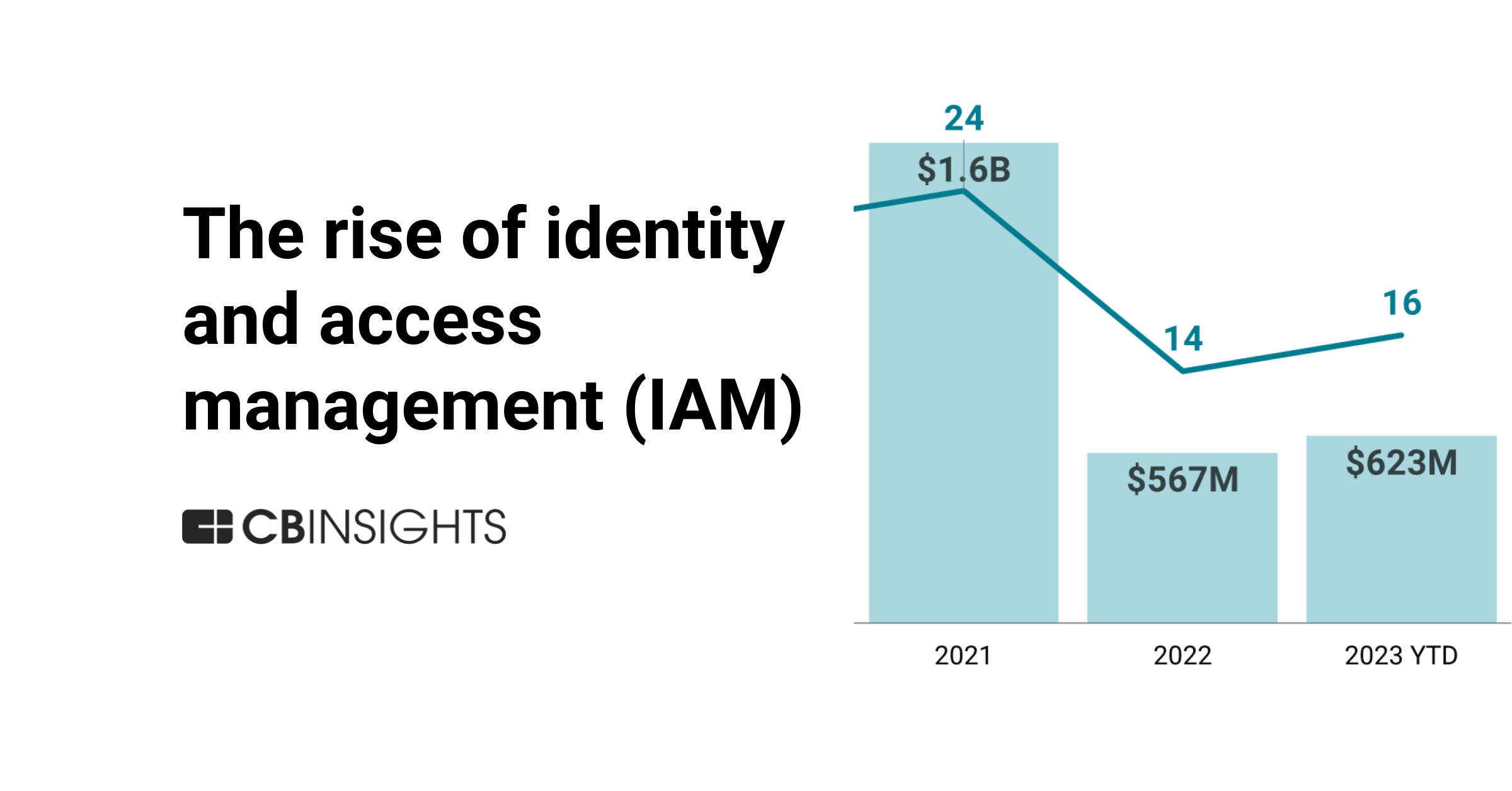 Why identity and access management is critical as enterprises move ...