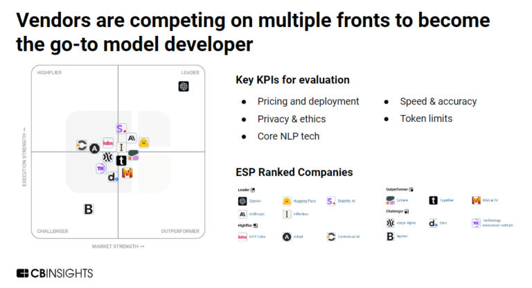 Here’s how much executives are paying LLM developers — and who they’re ...