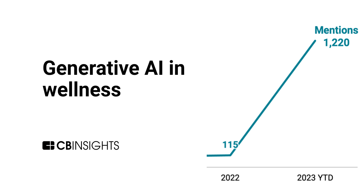 3 emerging applications of generative AI in wellness tech - CB Insights ...