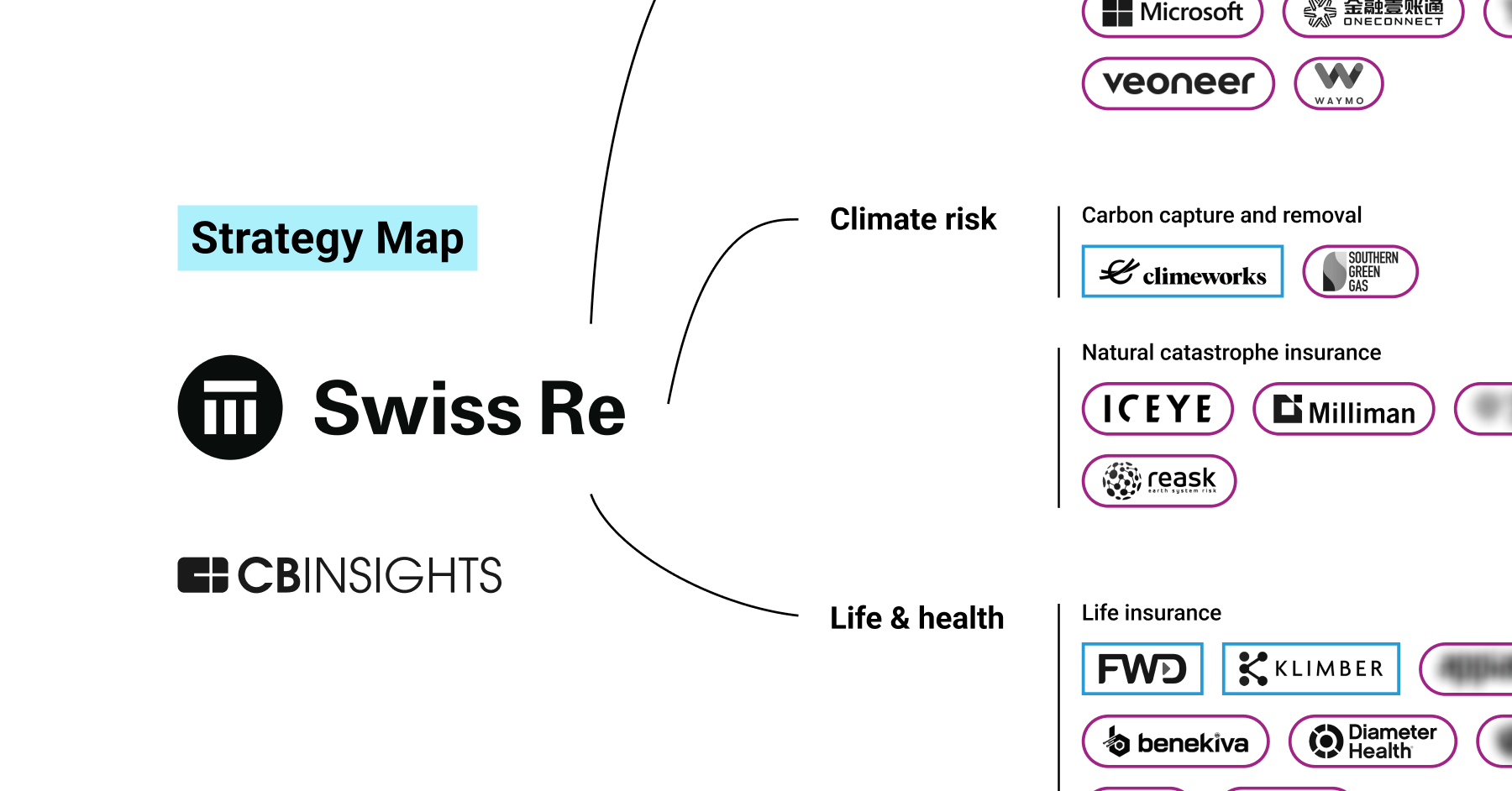 Analyzing Swiss Re’s growth strategy: How the reinsurance giant is ...