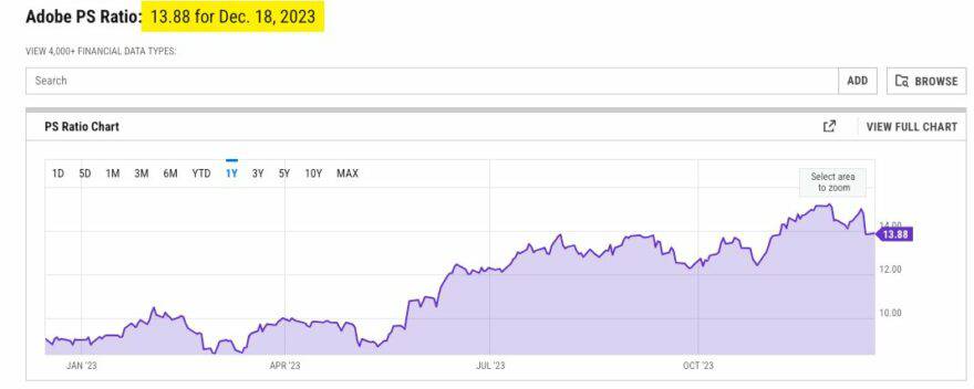 Figma's valuation is $8.3B-$9B, a haircut to the $20B Adobe offered ...