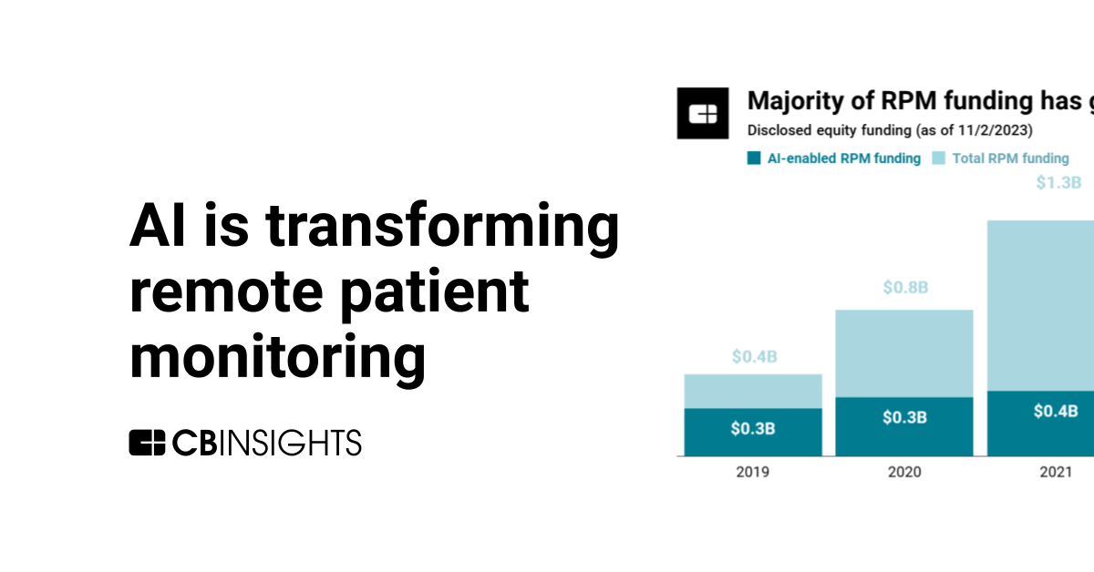 AI is a game-changer for the remote patient monitoring landscape - CB ...