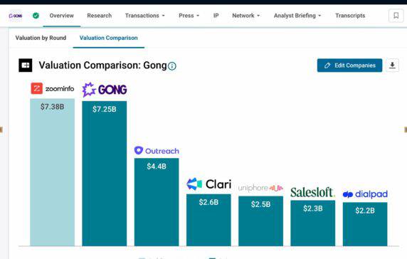2024 prediction: Gong acquires Apollo - CB Insights Research