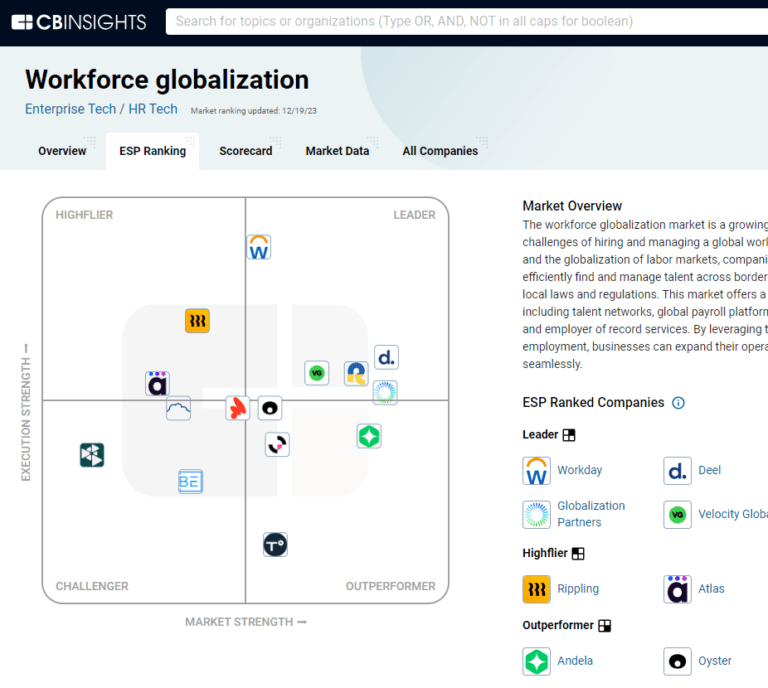 2024 prediction: Globalization Partners, Papaya Global and Remote merge ...
