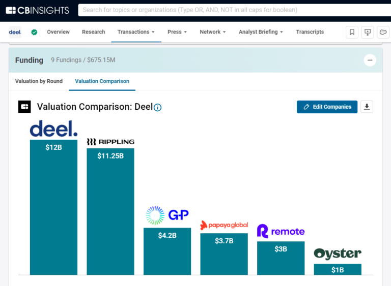 Deel - Products, Competitors, Financials, Employees, Headquarters Locations
