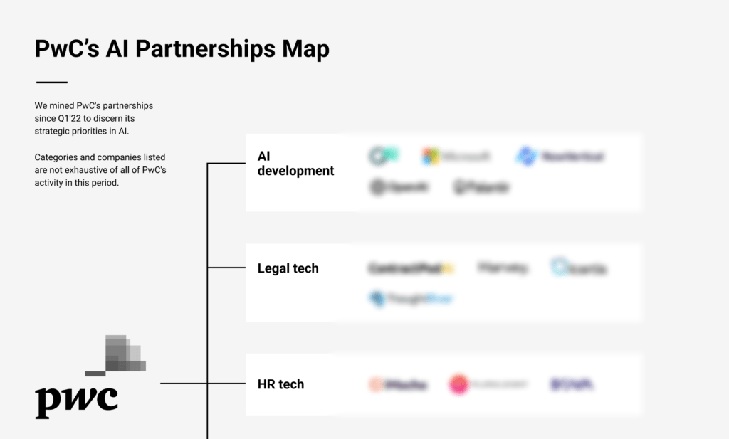 Analyzing PwC's AI partnerships: Where the big four accounting firm is ...
