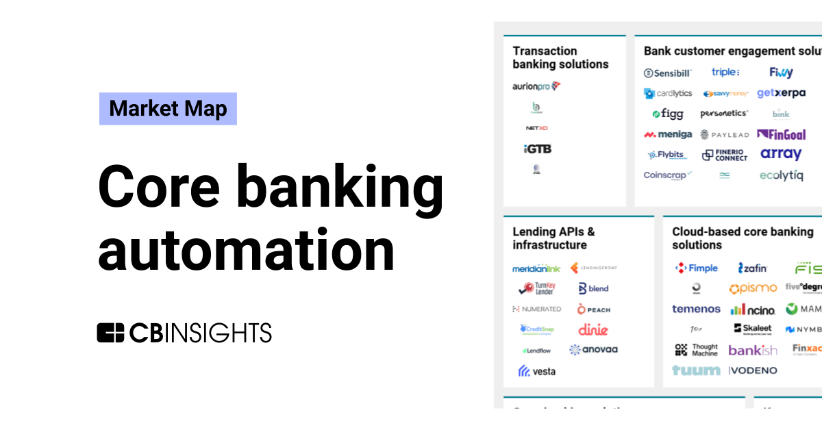The core banking automation market map - CB Insights Research