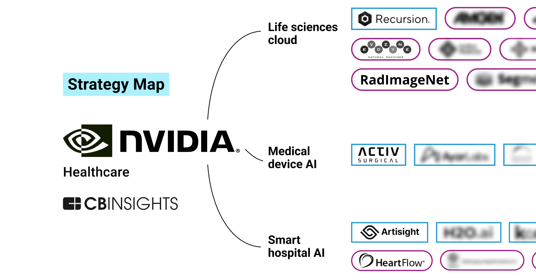 Is Nvidia the next big health IT vendor? How the chipmaker is building ...
