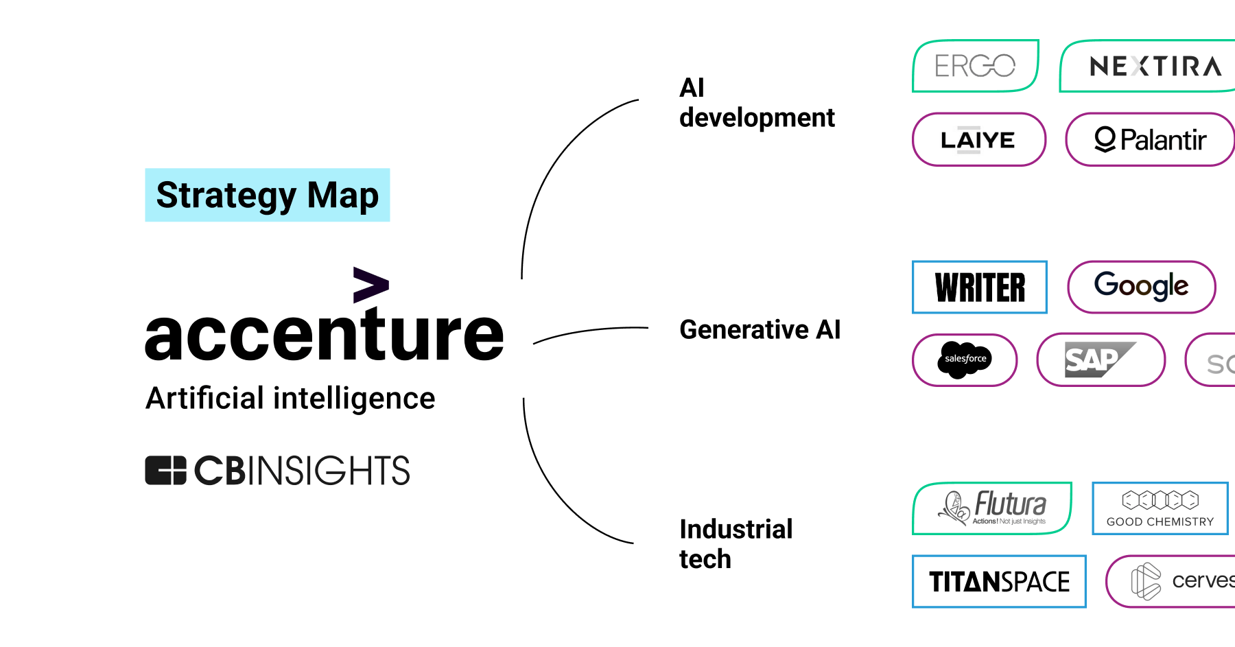 Analyzing Accenture's AI strategy: How the consulting firm is looking ...