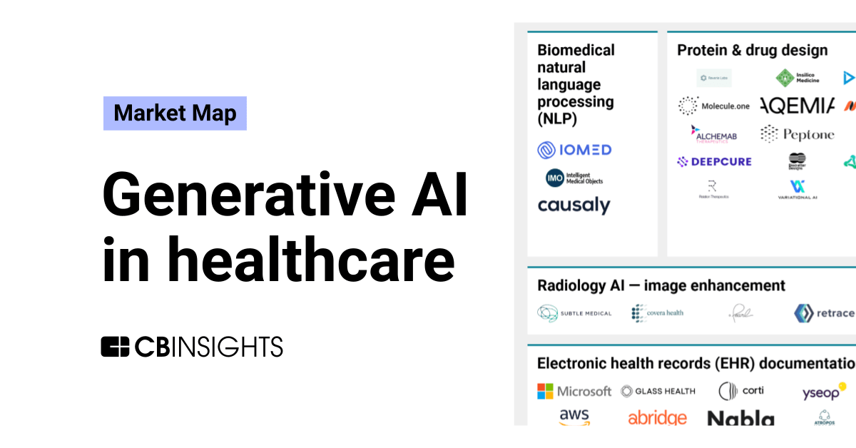 The generative AI in healthcare market map - CB Insights Research