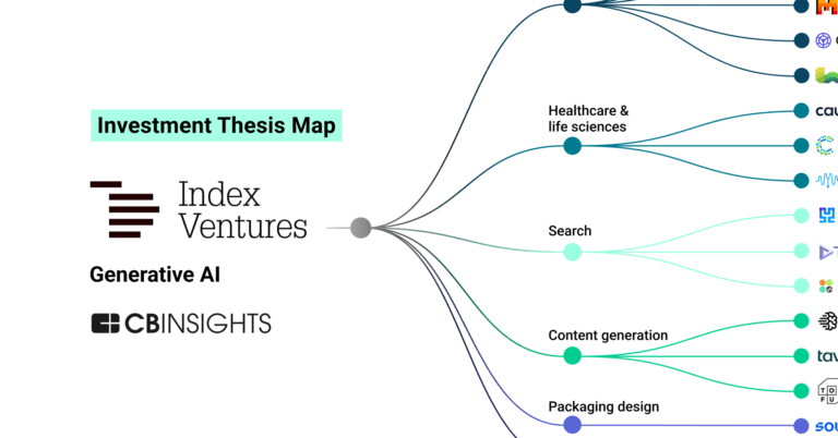 Index Ventures Portfolio Investments, Index Ventures Funds, Index ...