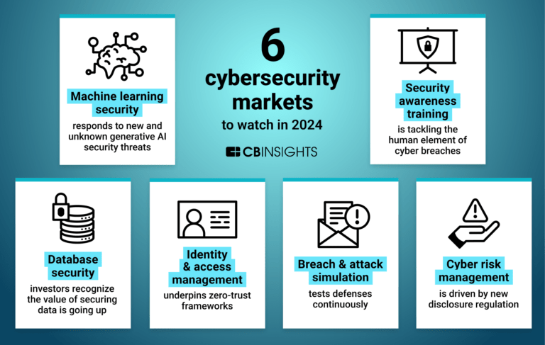 Lasso Security - Products, Competitors, Financials, Employees ...