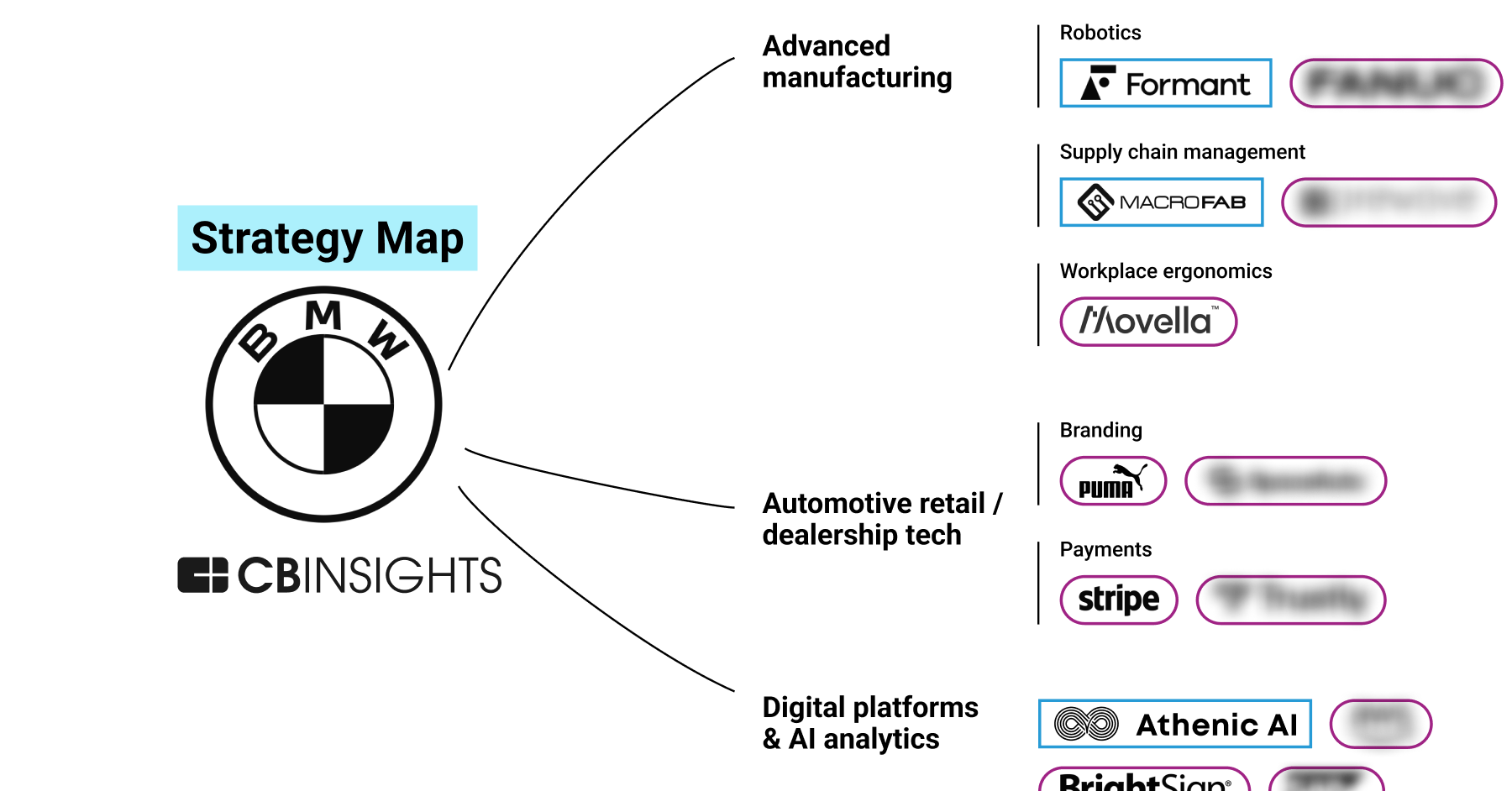 Analyzing BMW's strategy: How the auto leader is betting on tech to ...