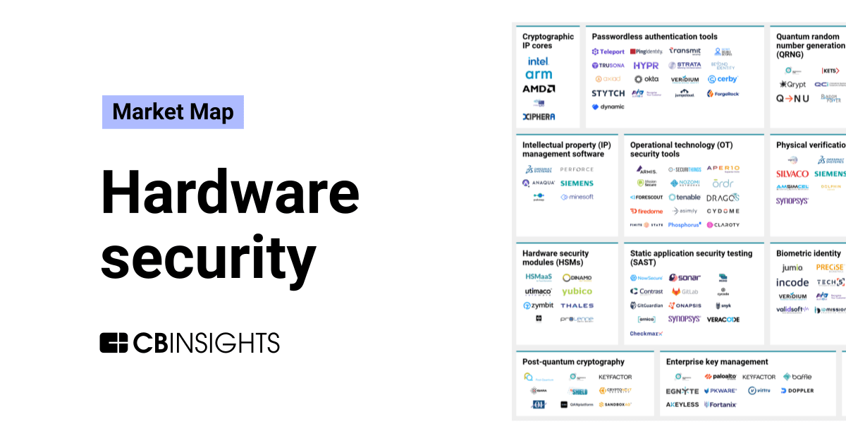 The hardware security market map - CB Insights Research