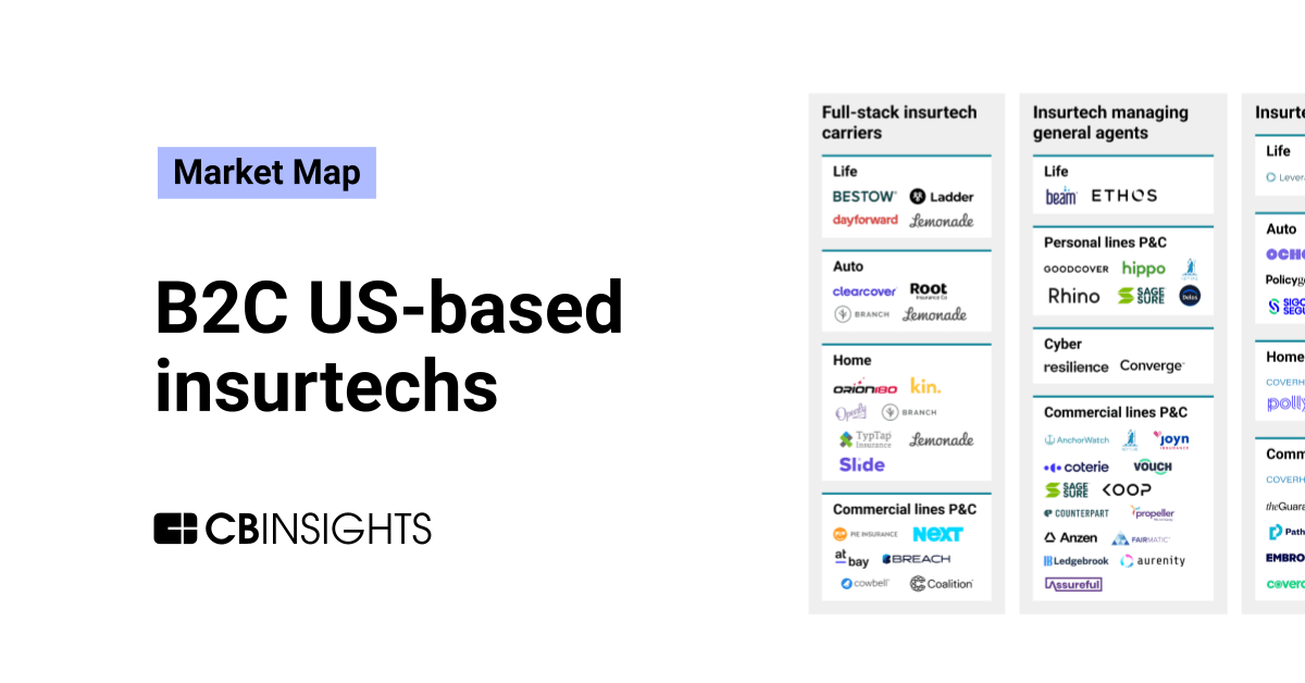 The B2C US insurtech market map - CB Insights Research
