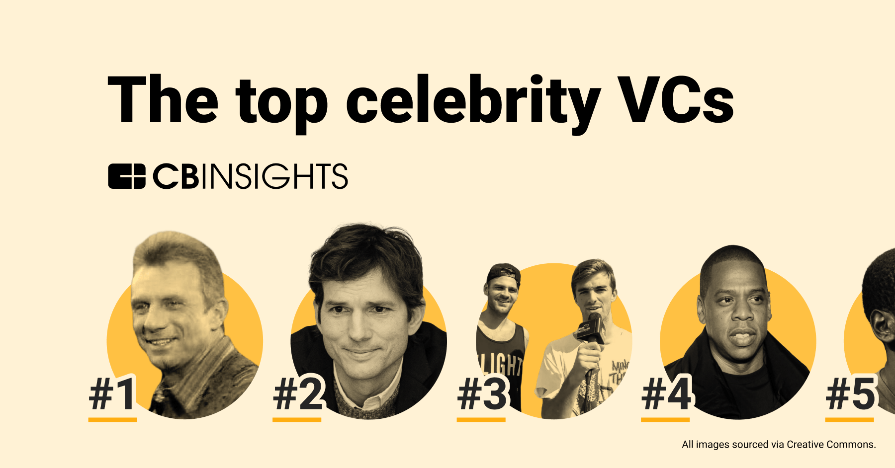 The Celebrity VC Index - CB Insights Research