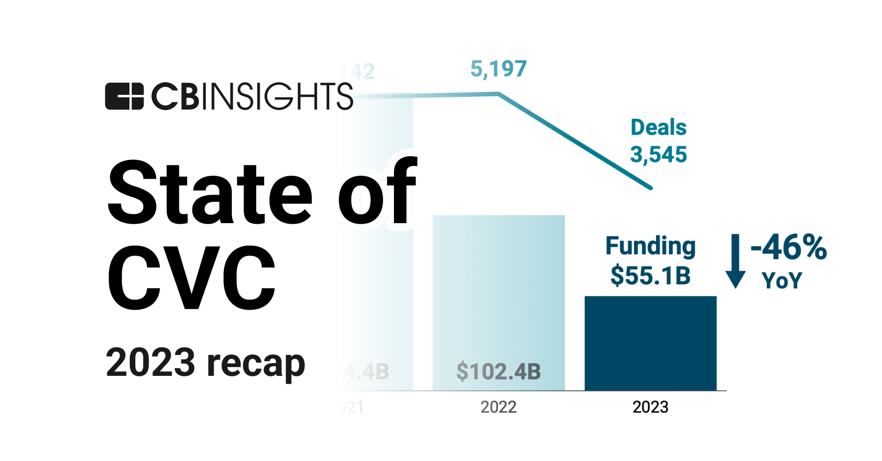 State of CVC 2023 Report - CB Insights Research