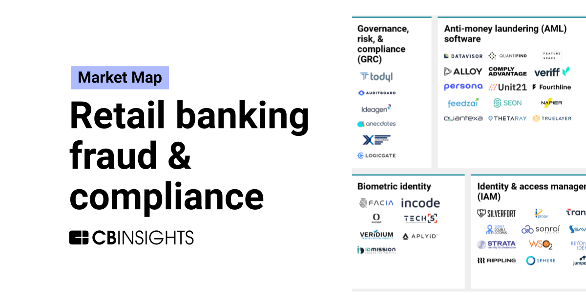 The retail banking fraud & compliance market map - CB Insights Research