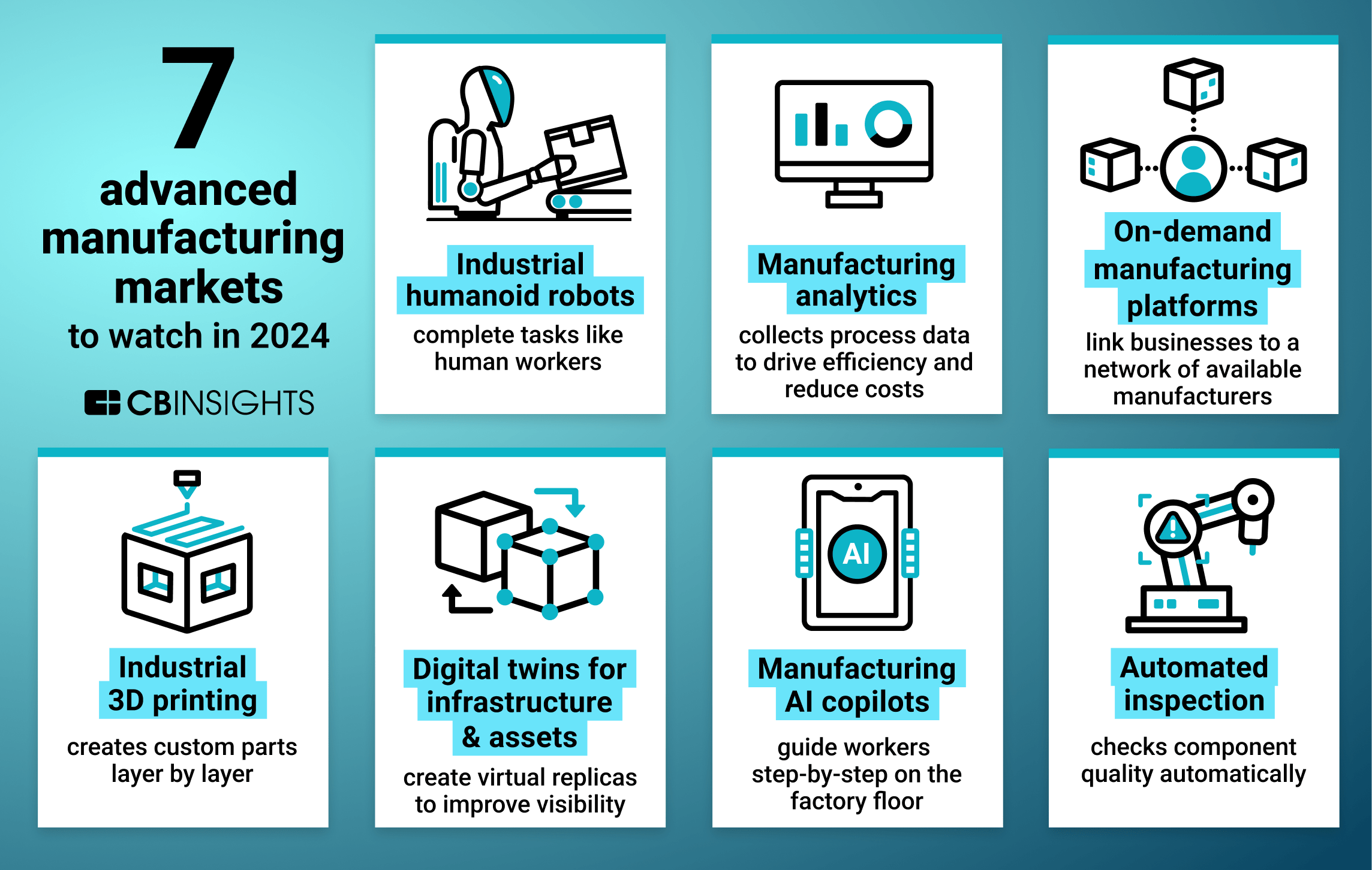 7 advanced manufacturing markets gaining momentum in 2024 - CB Insights ...