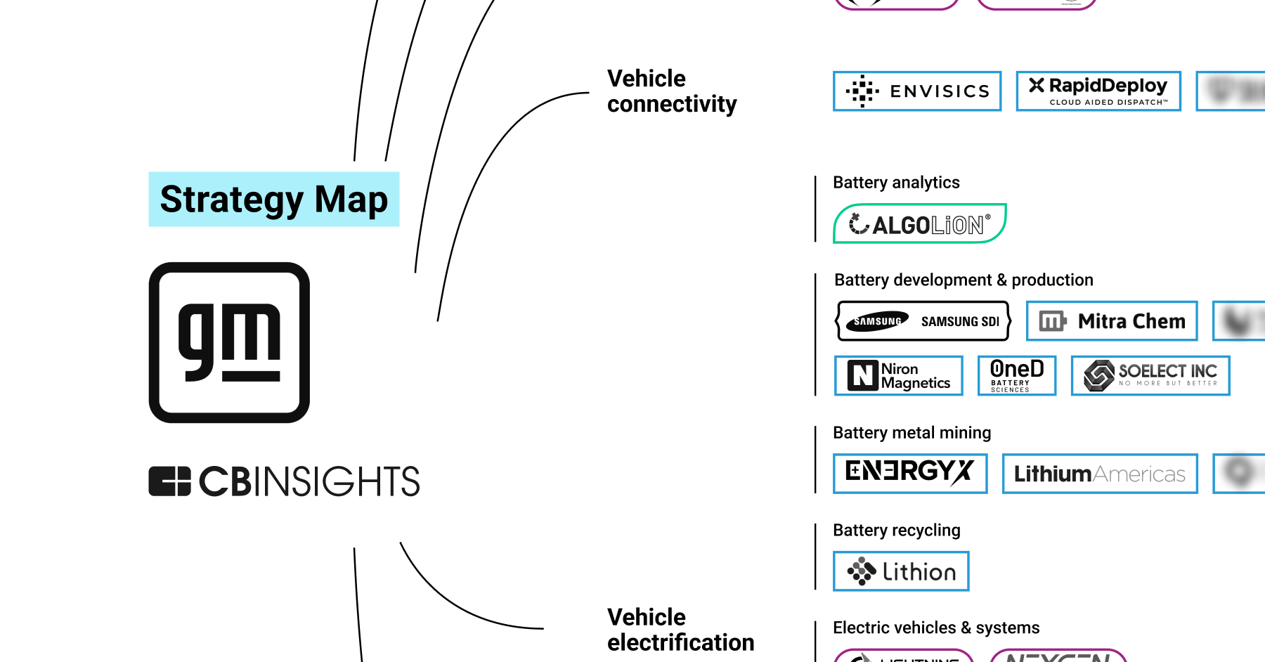 Analyzing GM's growth strategy: How the automaker is reimagining its ...