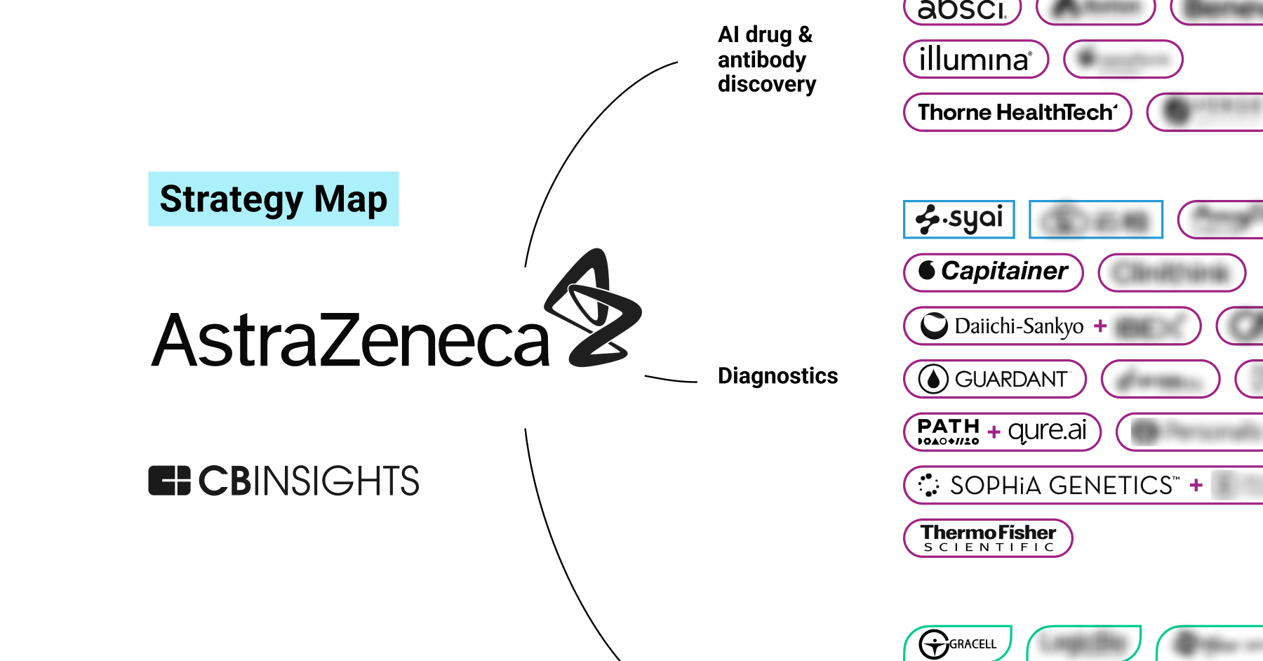 Analyzing AstraZeneca’s growth strategy: How the pharma giant is ...