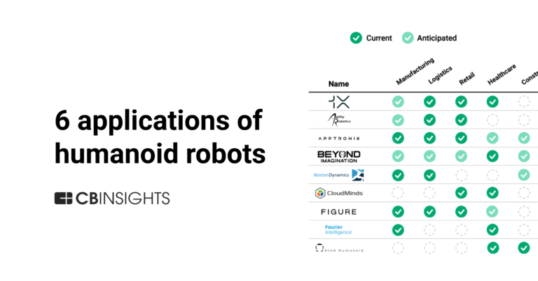 Boston Dynamics - Products, Competitors, Financials, Employees ...