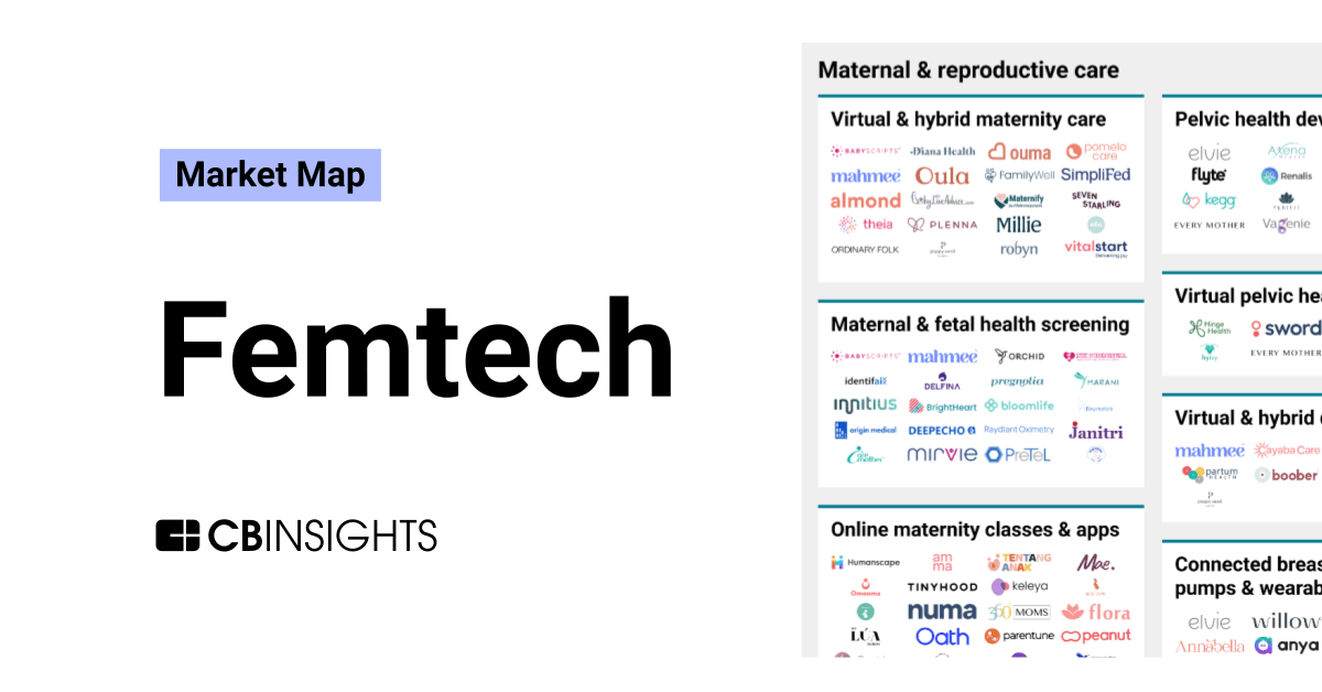 The femtech market map - CB Insights Research